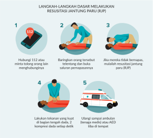 Henti Jantung (Sudden Cardiac Arrest): Penyebab, Gejala, dan Pencegahannya